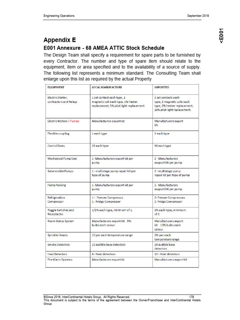 Appendix E- Minimum Stock Schedule | PDF Appendix E- Minimum Stock Schedule | PDF