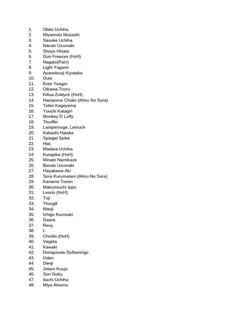 My Favourite 150 Characters in Animanga | PDF