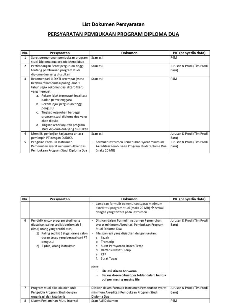 List Dokumen Persyaratan Pembukaan Program Studi Baru Pdf