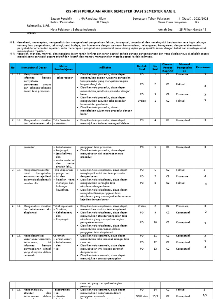Kisi-Kisi Pas B.indonesia Kelas Xi Pi TH 2022-2023 | PDF