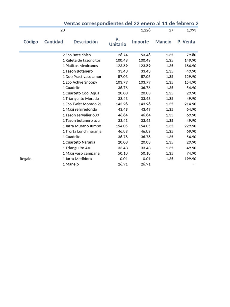 Reporte de Ventas | PDF