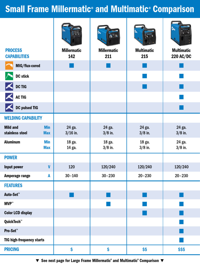 Small Frame Millermatic and Multimatic Comparison Guide | PDF | Electronic Engineering | Home ...