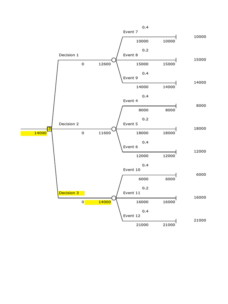 Decision Tree Instruction | PDF