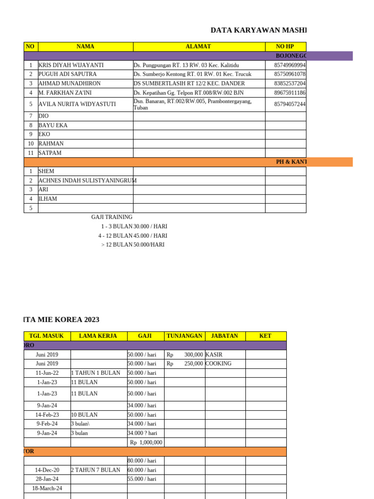 Gaji April 2024 Mashita | PDF