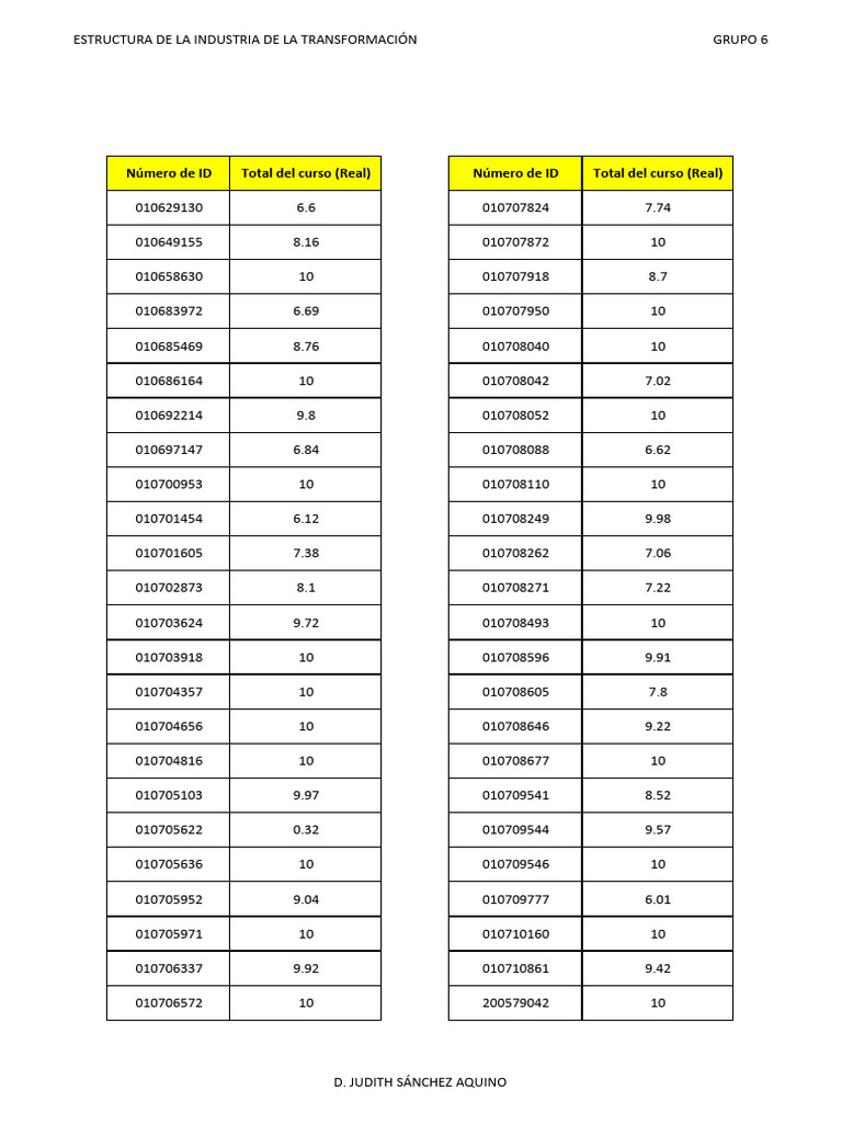 Calificacion Final Eit | PDF