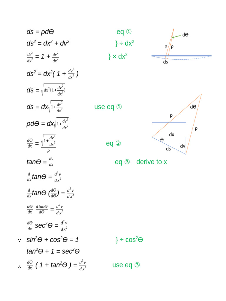 Derivation | PDF