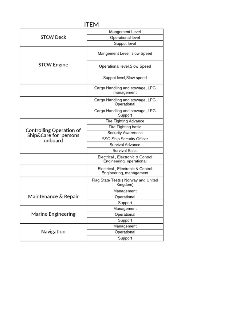 Ces Test Standard | PDF