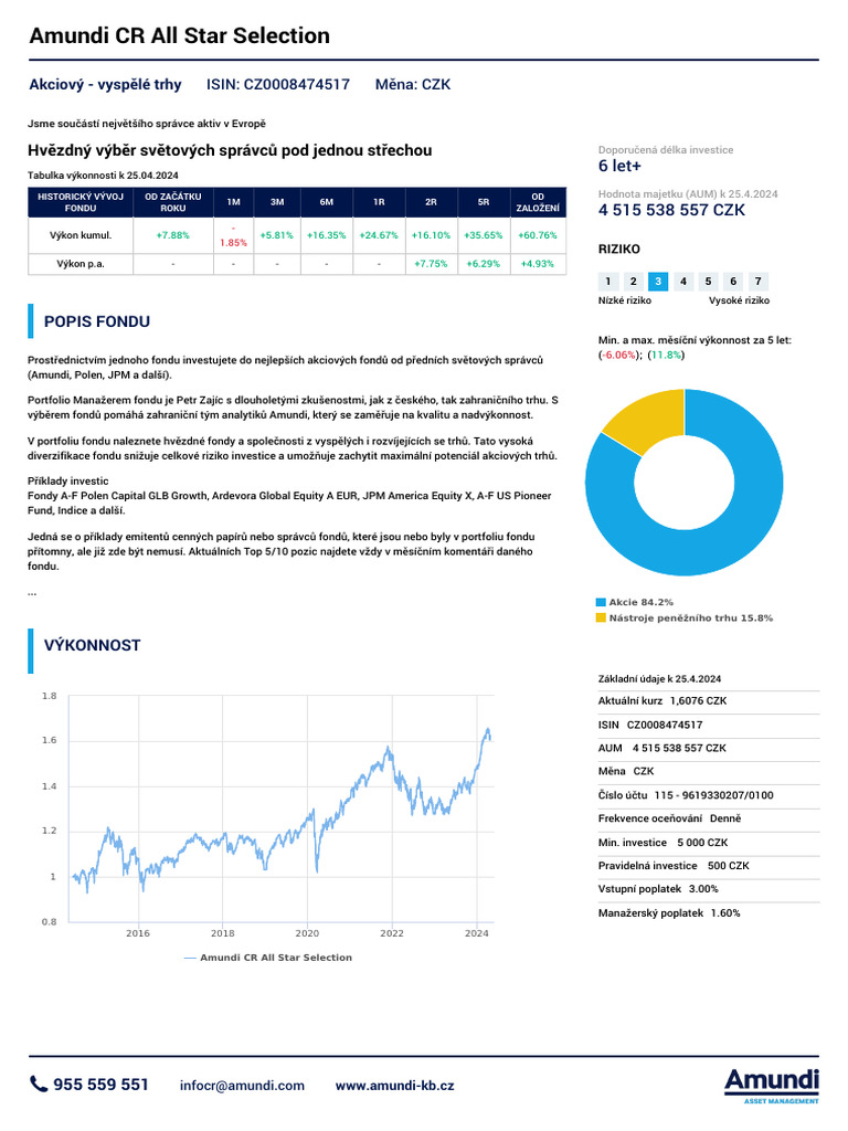 CZ0008474517 Factsheet Cze CS | PDF