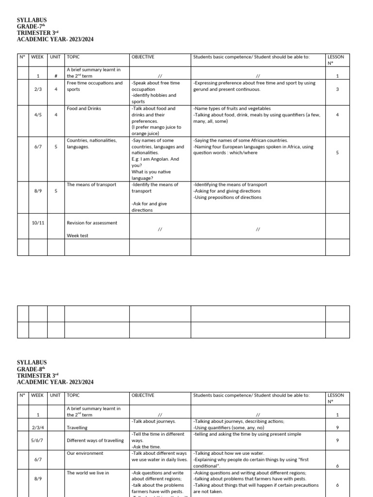 SYLLABUS 3rd TRIMESTER | PDF