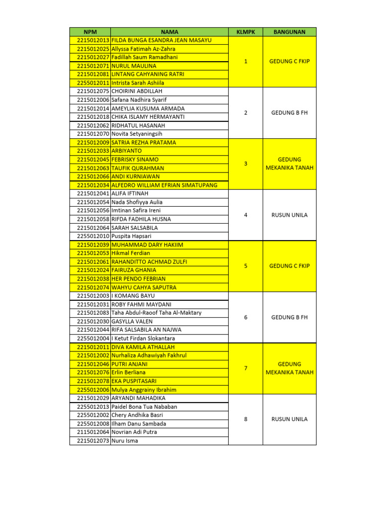 Kelompok Bangunan SB4 | PDF