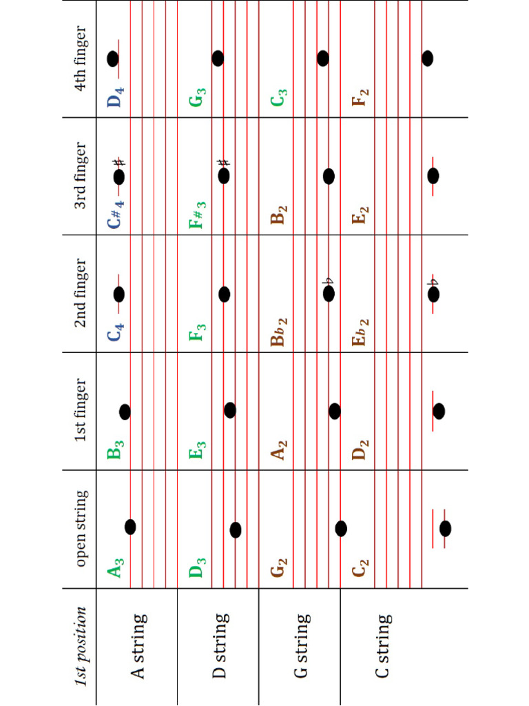 Cello - 1st Position | PDF