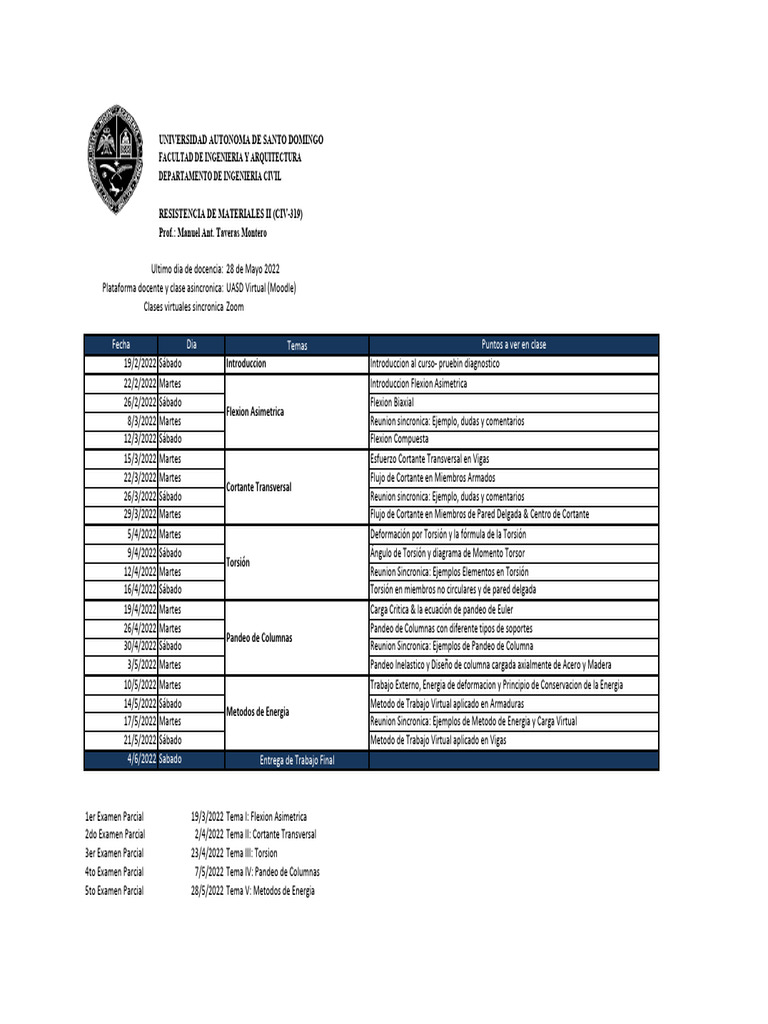 PROGRAMA DE CLASE RESISTENCIA II-UASD_2022-01 | PDF