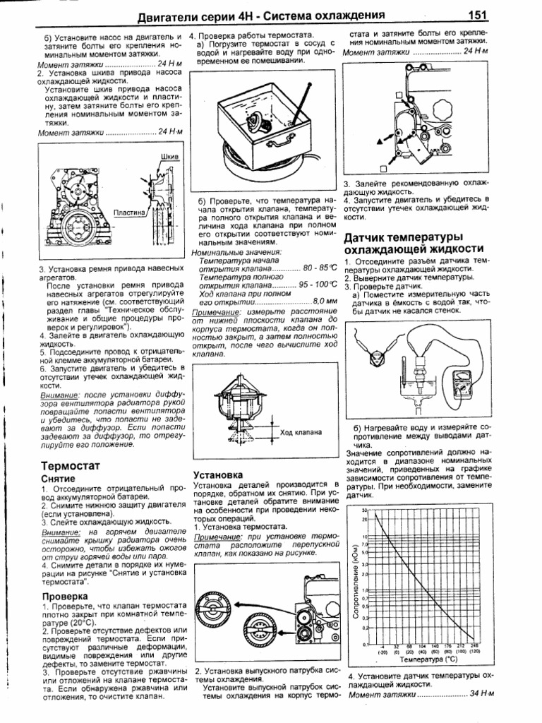 isuzu-elf-nissan-atlas-151-200 | PDF