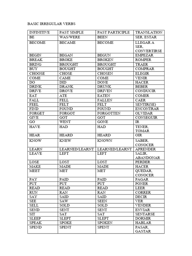 Basic Irregular Verbs | PDF