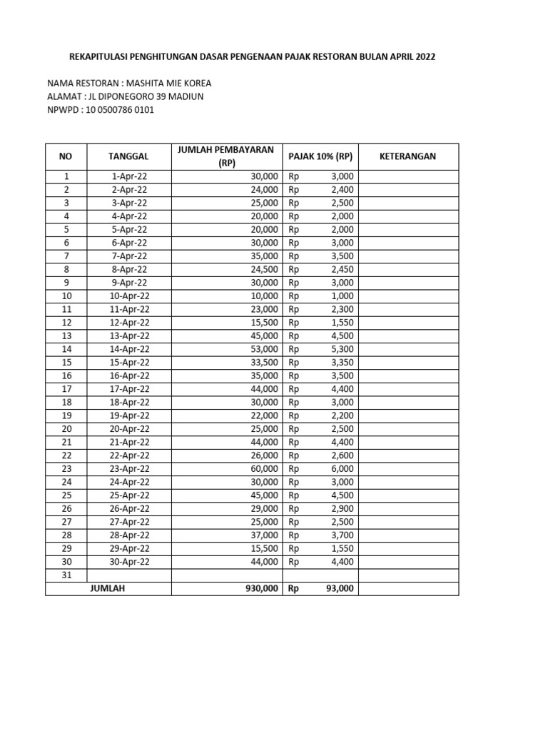 Pajak Resto Mashita April 2022 | PDF