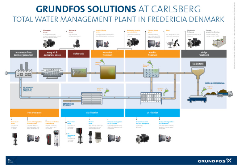 Carlsberg-Chart A0 ART08 HTN | PDF