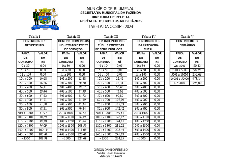 Tabela Cosip 2024 | PDF | Hogar, jardinería y bricolaje