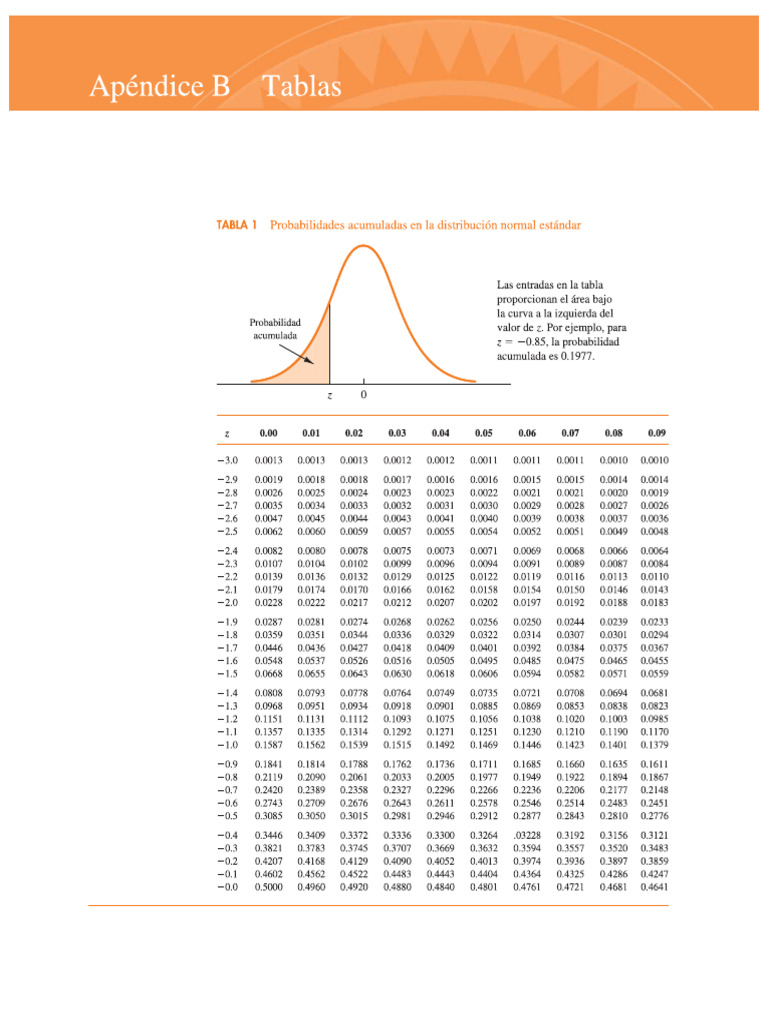 Tablas Dist | PDF
