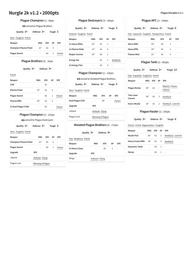 OPR Nurgle 2k v1.2 | PDF