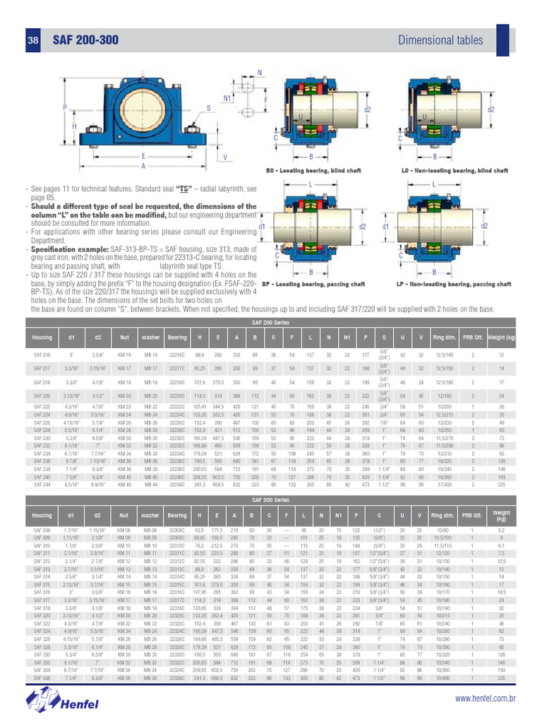 SAF 300 en | PDF