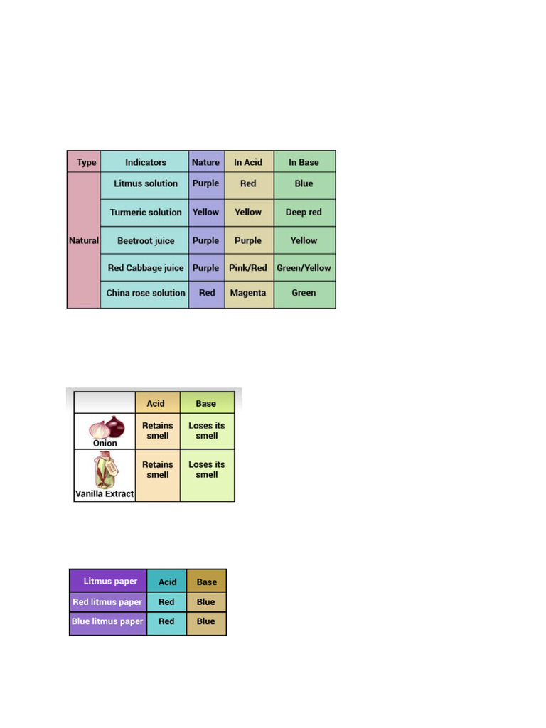 Natural Indicators and PH Scale | PDF