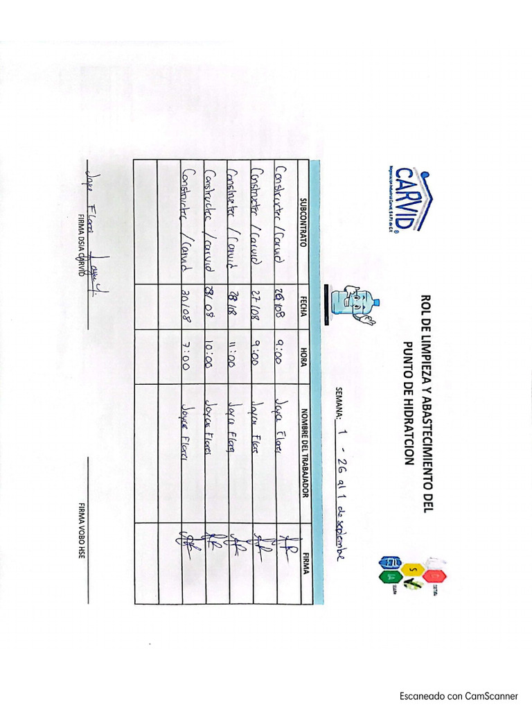 BAE 2253 Check List Sem 1[1] | PDF