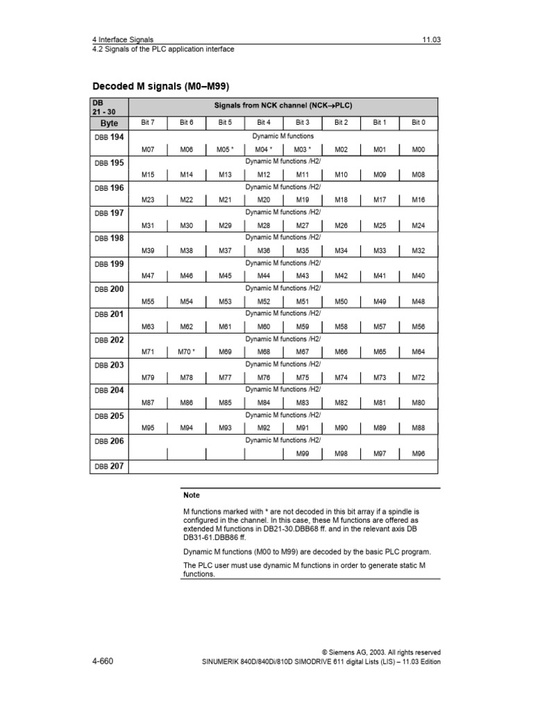 M_function_list (2) | PDF