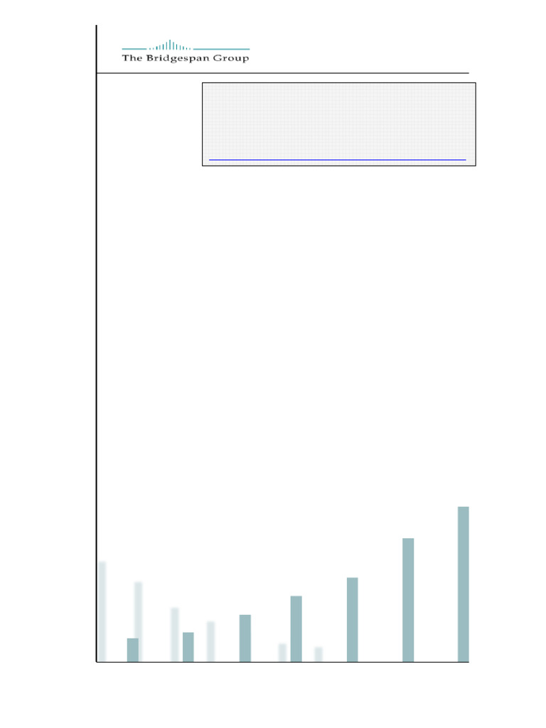 Funding Patterns | PDF