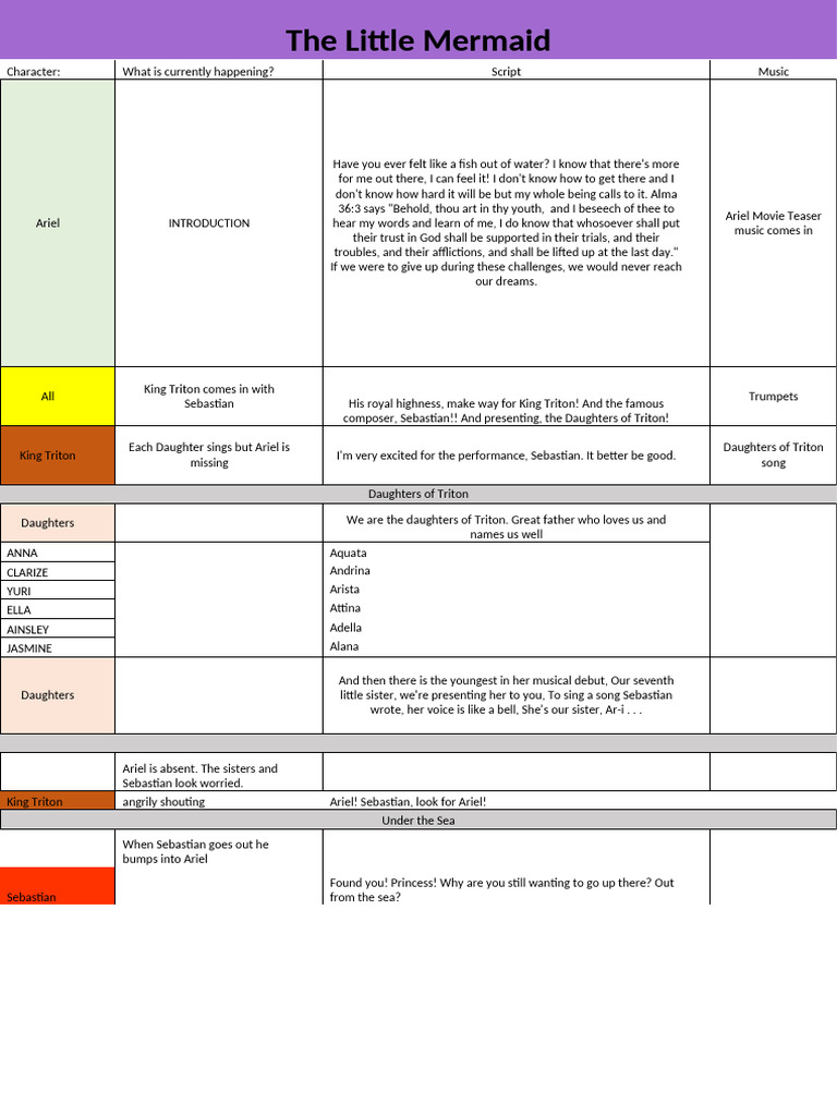 The-Little-Mermaid-play | PDF