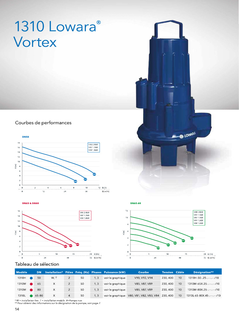 LOWARA VORTEX 1,5 kW | PDF