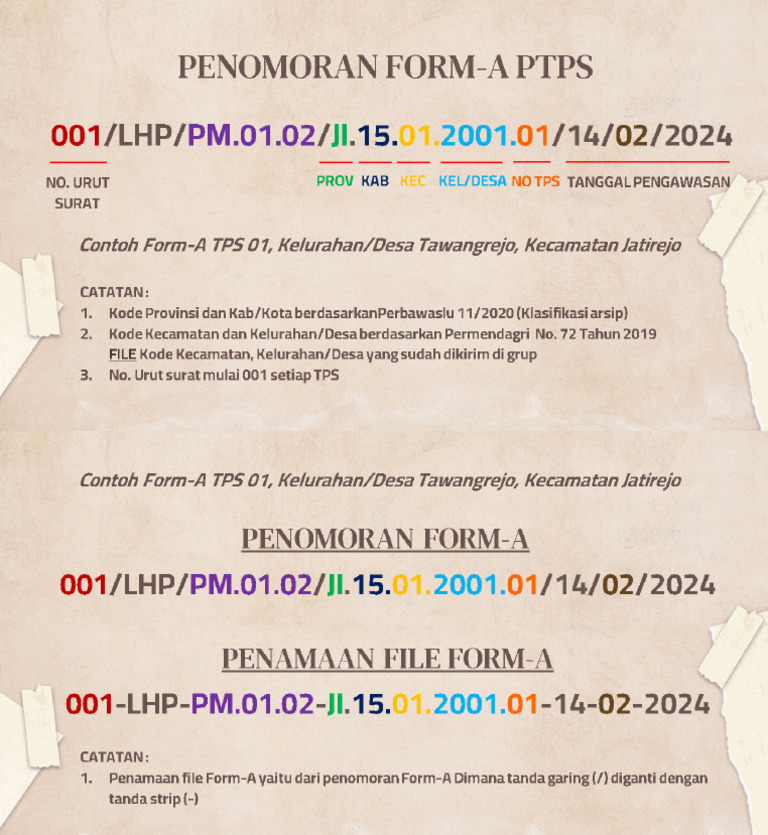 PENOMORAN DAN PENAMAAN FORM A PTPS | PDF