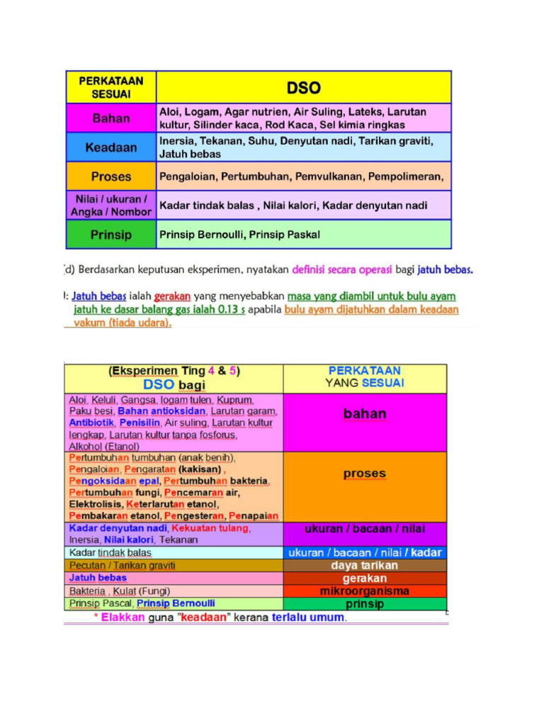 Cara Menulis DSO | PDF