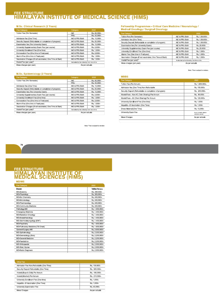 SRHU Medical Programs Fees | PDF