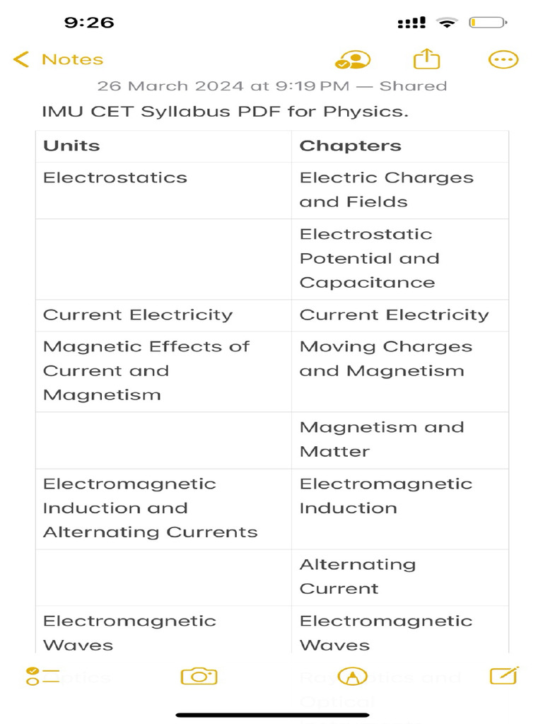 Imu Cet Syllabus | PDF