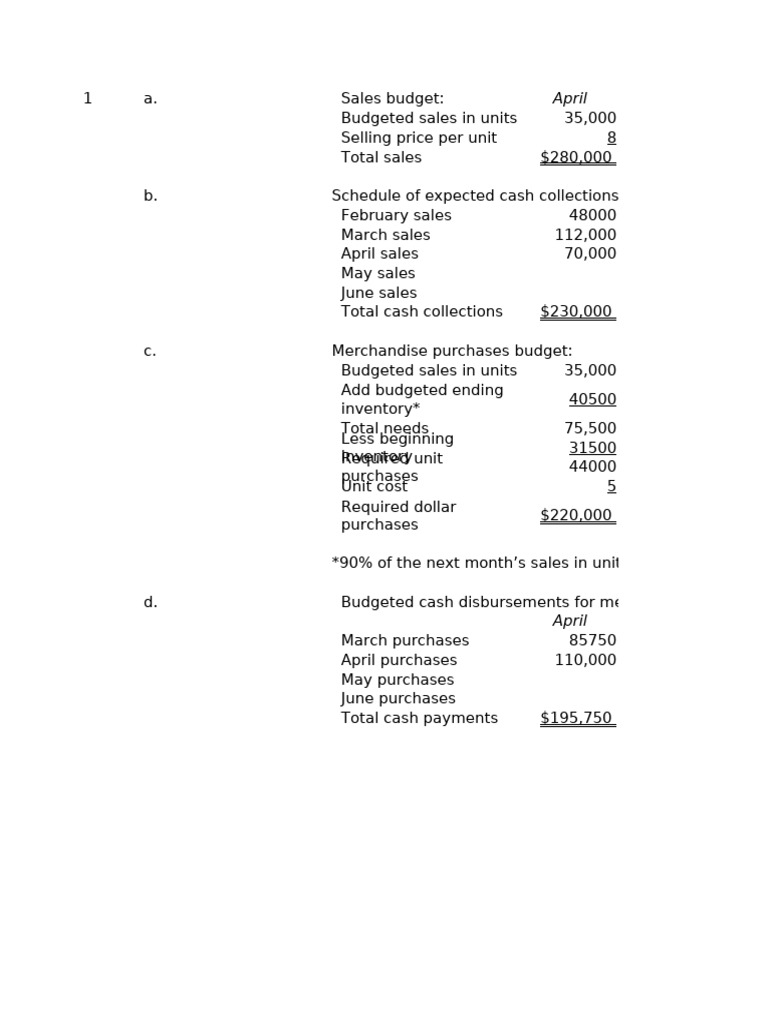 Budget Simulation | PDF