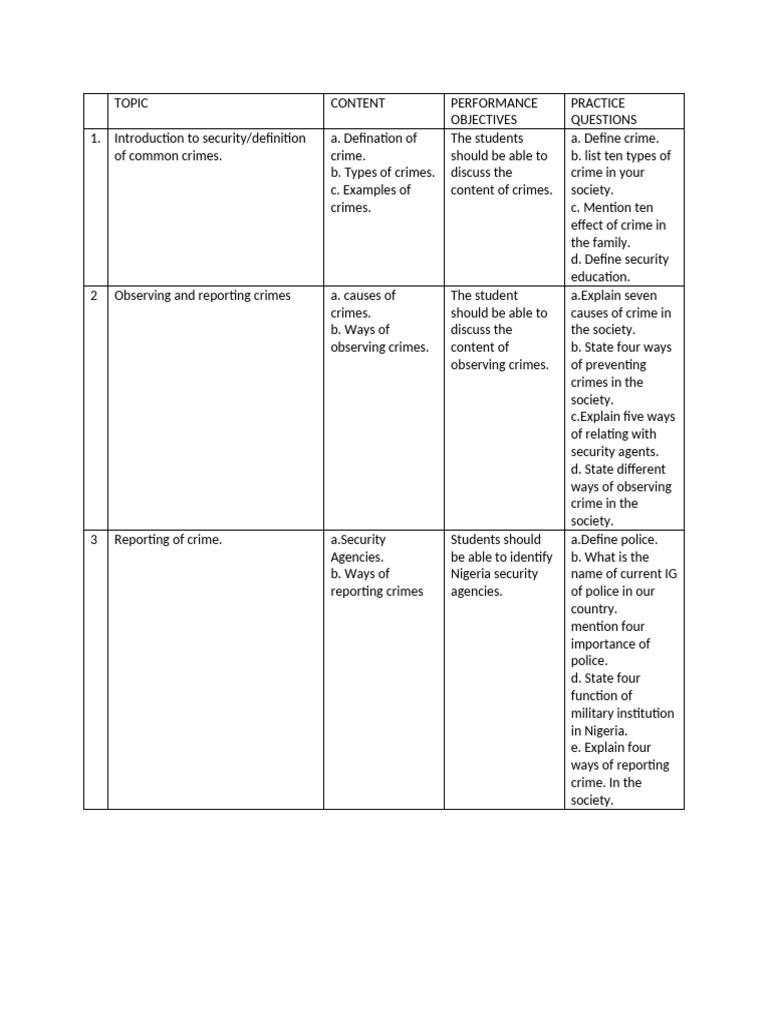 JSS 2 Security Education Scheme of Work | PDF