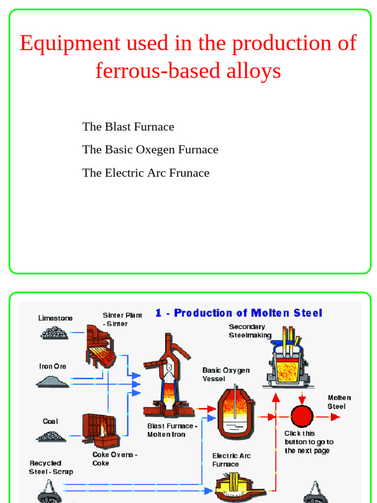 Equipment Used in The Production of Ferrous-Based Alloy | PDF