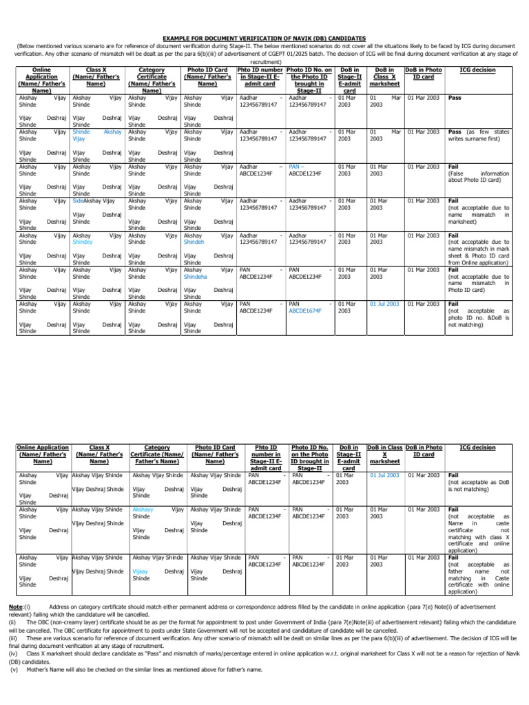 Document Verification Guidelines for Navik | PDF | Access Control | Authentication