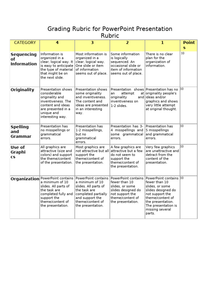 Grading Rubric For Powerpoint Presentation Rubric: Category | PDF