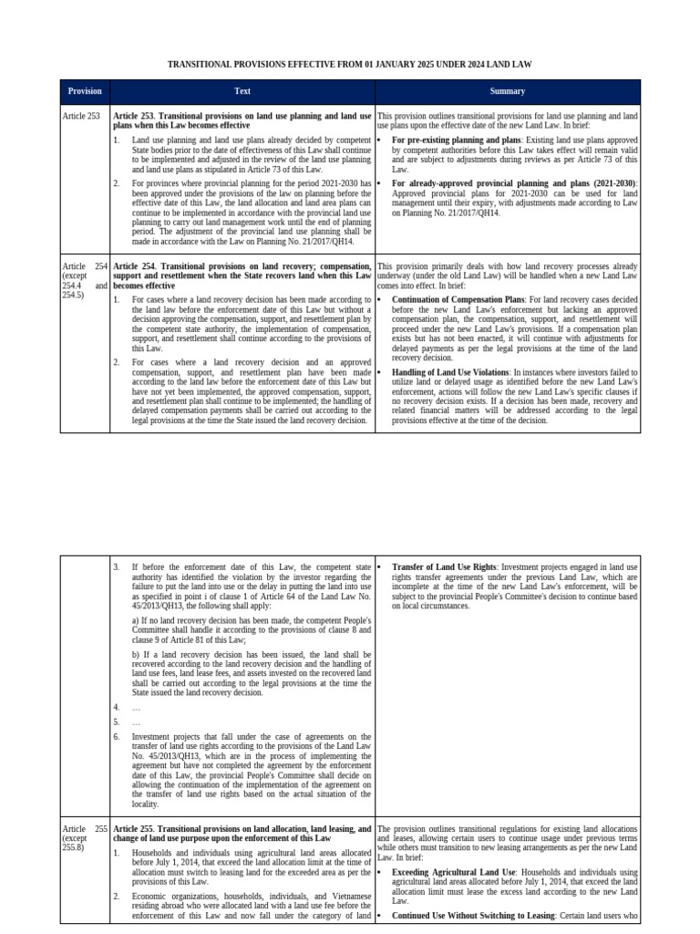 Transitional Provisions Effective From 1 Jan 2025 Under 2024 Land Law | PDF