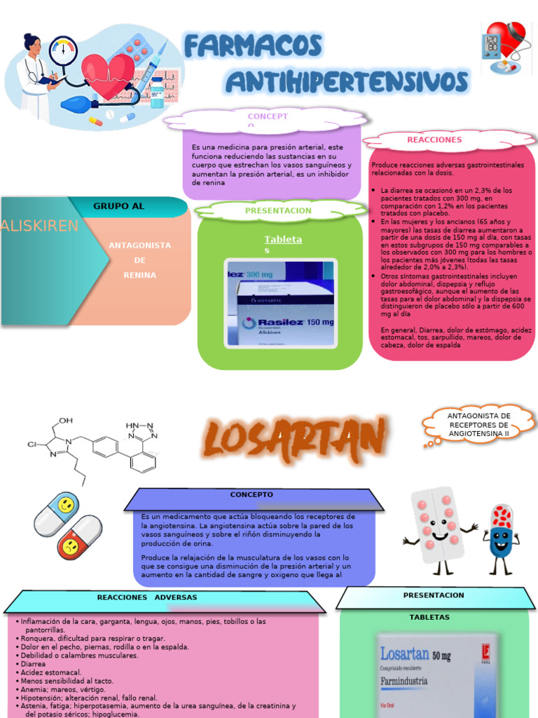 Farmacos Antihipertensivos | PDF