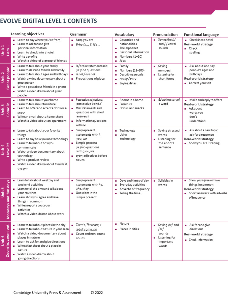 EVOLVE DIGITAL Level 1 A1 Scope and Sequence | PDF