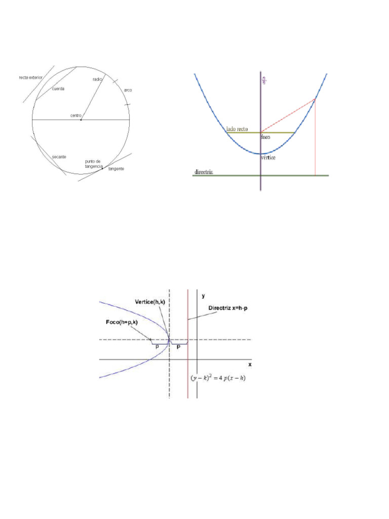 Ecuacion General de La Parabola | PDF