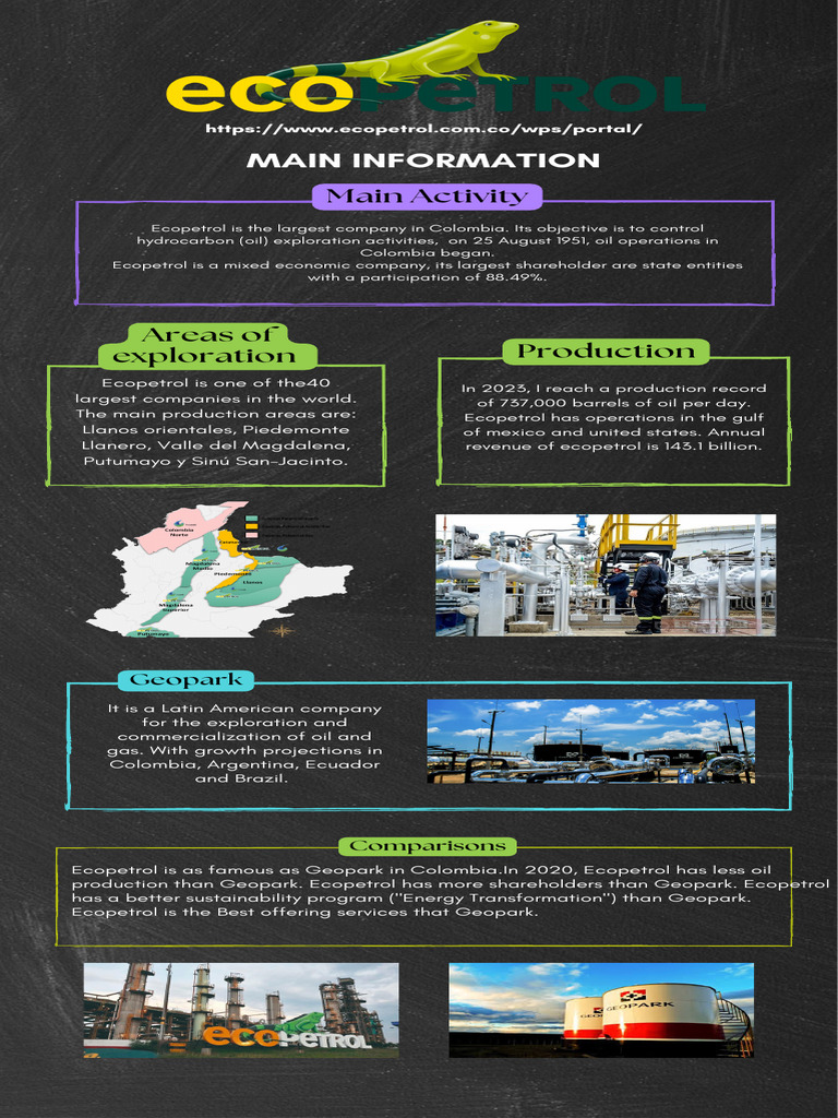 Ecopetrol Infografia | PDF