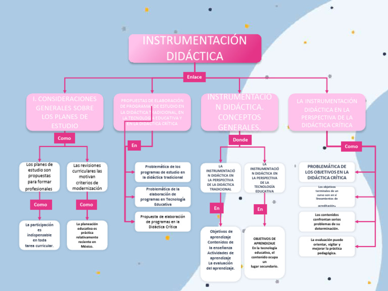 Actividad 4 Mapa Conceptual | PDF | Evaluación | Cognición