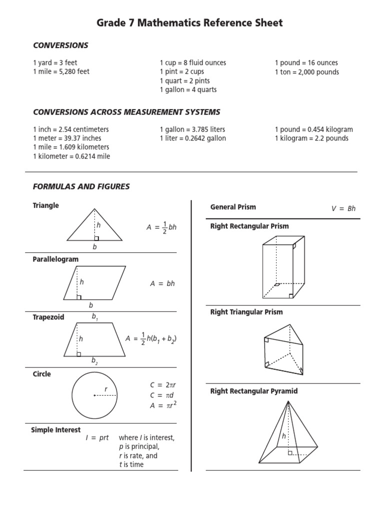 Grade 7 Reference Sheet English | PDF