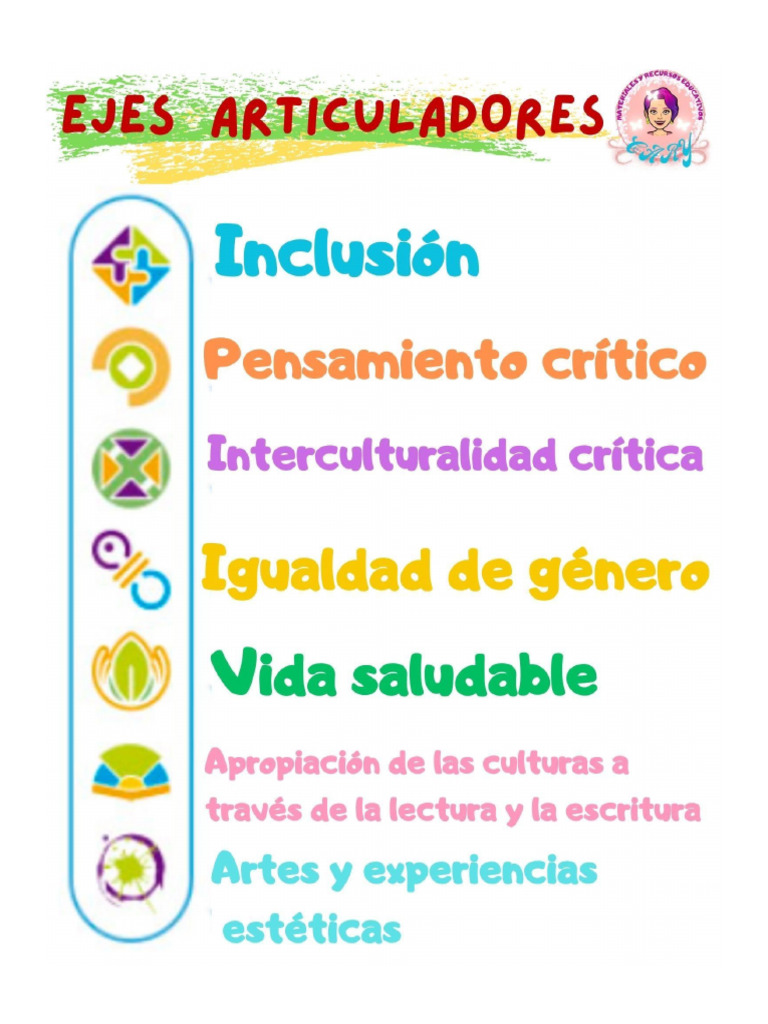 Campos Formativos y Ejes Articuladores | PDF