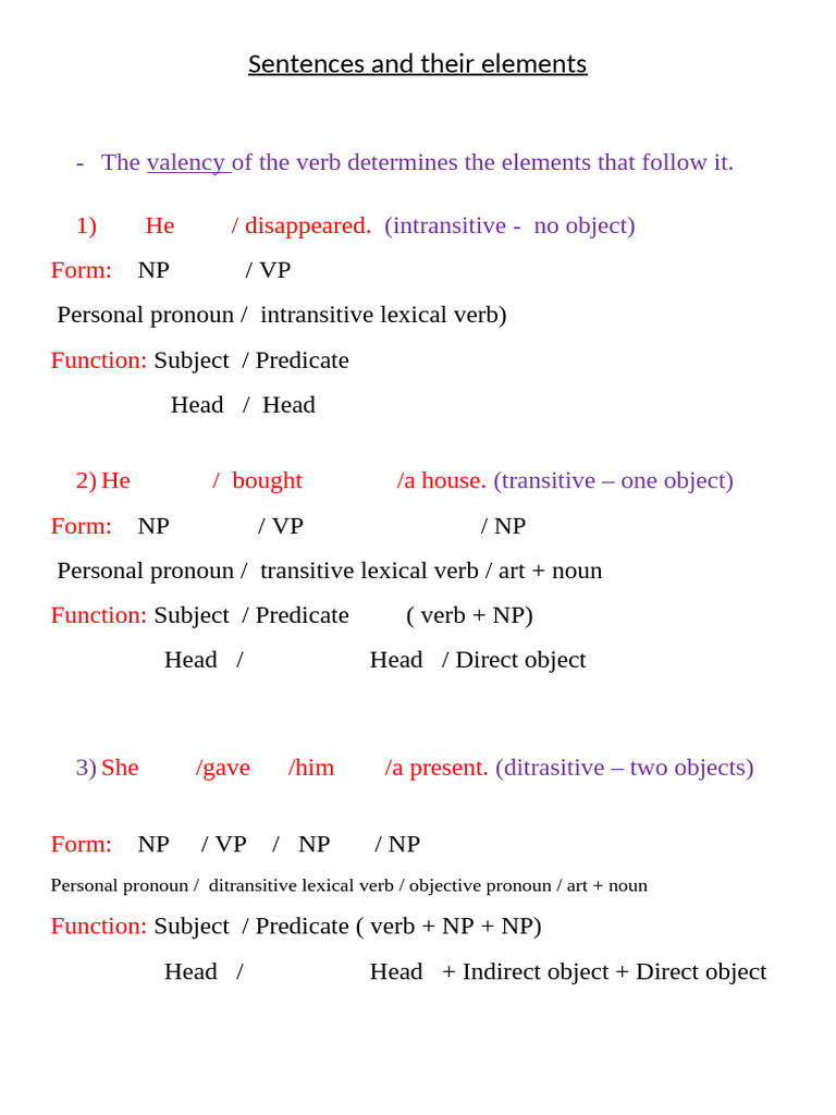 LESSON_6_VALENCY_PATTERNS.CLAUSE_ELEMENTS | PDF