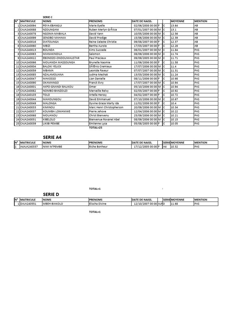 Classes Renforceees Admis Bac 2024 | PDF