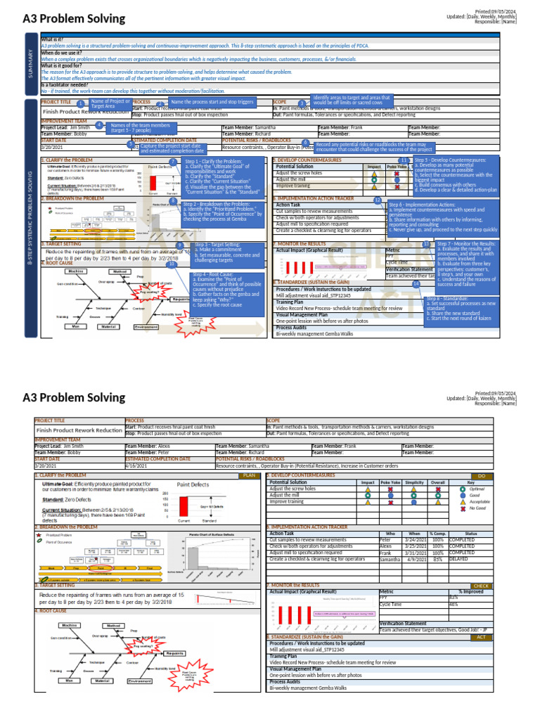 A3 Problem Solving Template - Creation V01 | PDF